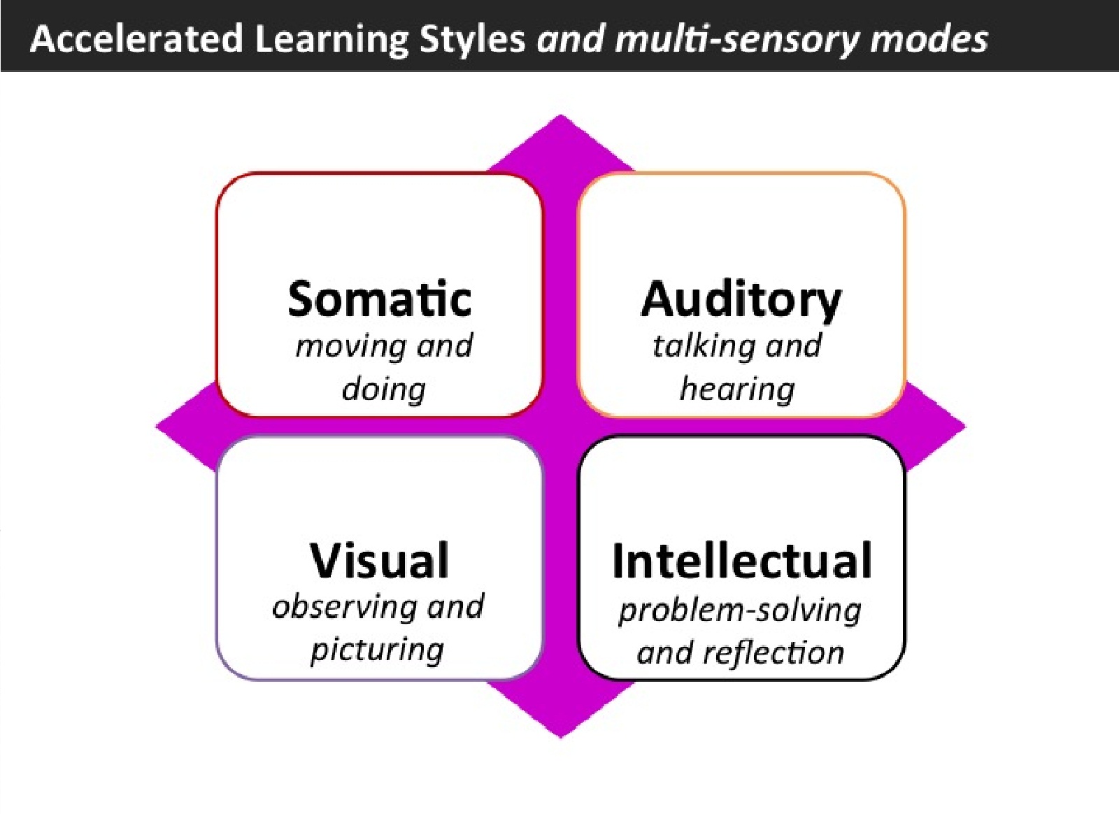 Langkah Langkah Model Pembelajaran Savi - Seputar Model