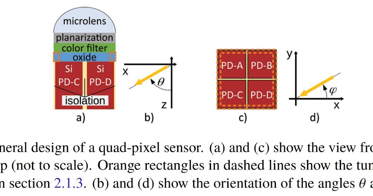 Image Sensors World: PDAF Pixel Analysis