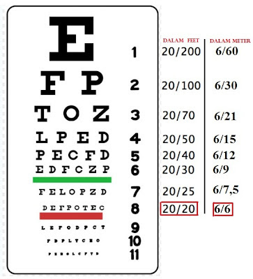 Pemeriksaan Visus (Ketajaman Mata) - Tanya Dokter Klikdokter.com