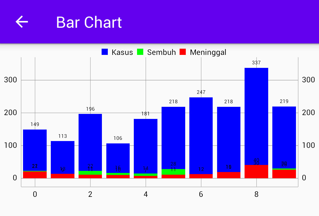 MPAndroidChart - Library Android Studio yang Cukup Mumpuni Untuk ... MPAndroidChart - Library Android Studio yang Cukup Mumpuni Untuk ...
