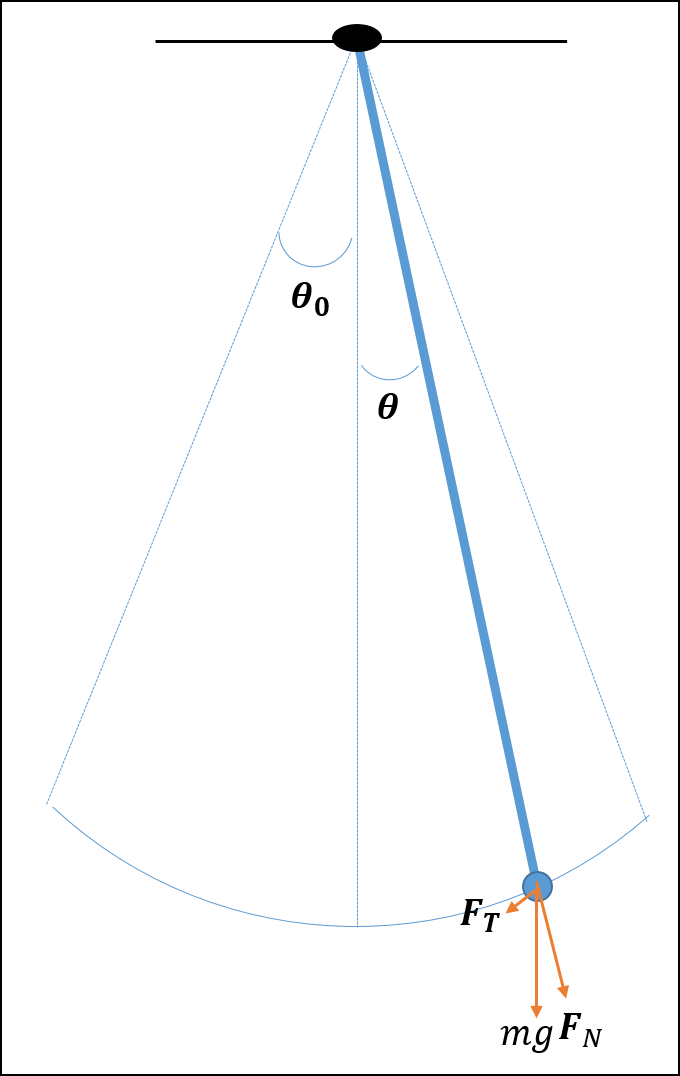 Giga-Física: Péndulo Simple