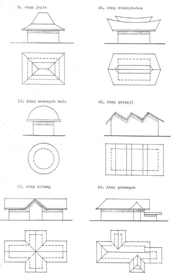 Menggapai Angan-angan: ATAP