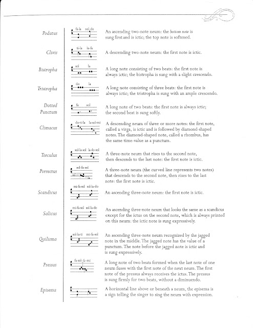 Regina Pacis Cantorum: Gregorian Chant Notation