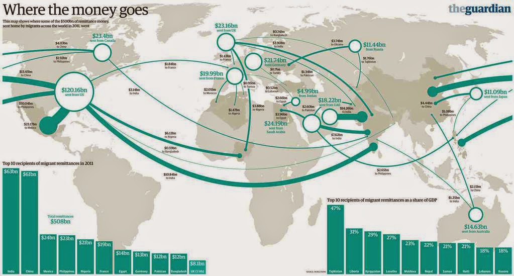 GLOBAL SOCIOLOGY AND INTERNATIONAL STUDIES: Where does the money go ...