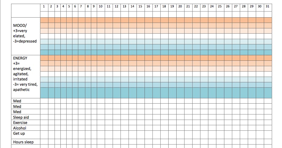 Prozac Monologues: More on Mood Charts