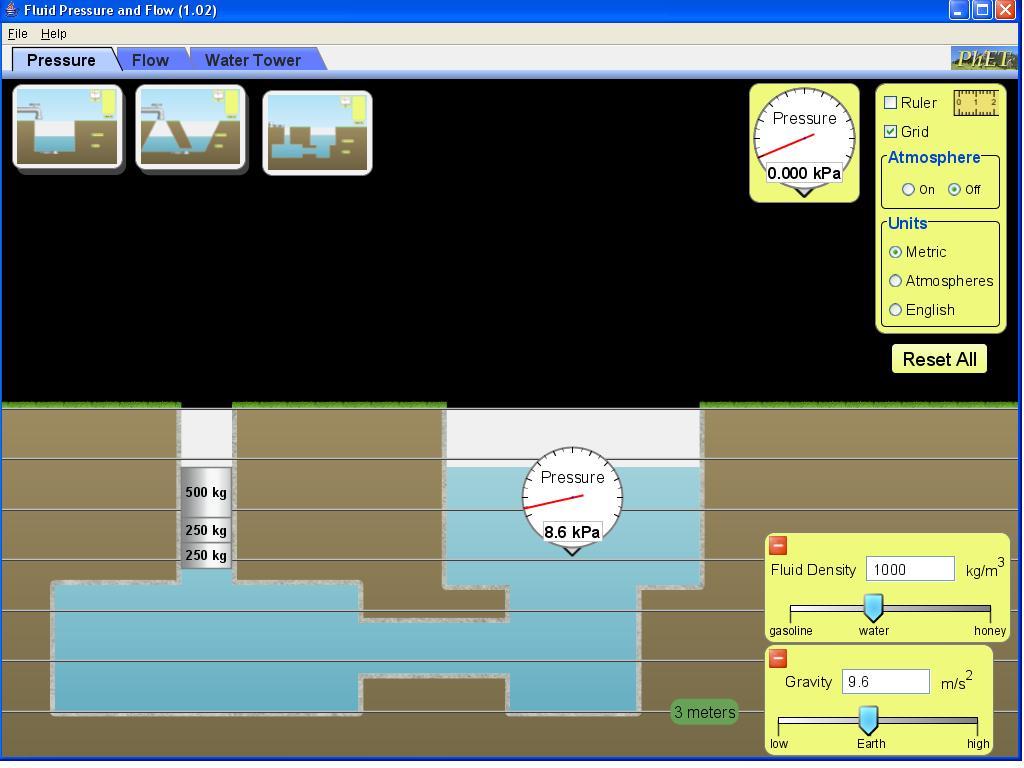 Science Technology in the Classroom: How to use...