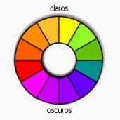 TEORIA DEL COLOR