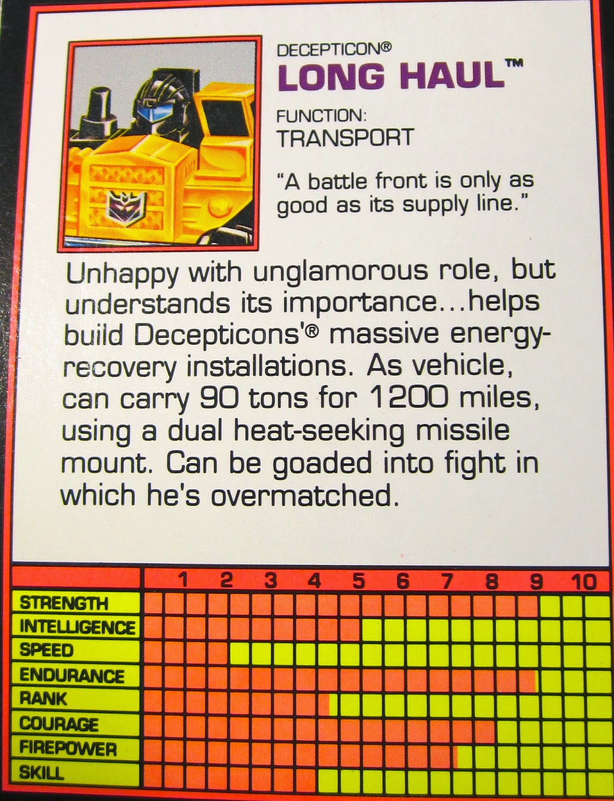 A Transformers Blog - My Life In Collecting: G2 Orange MOSC ...