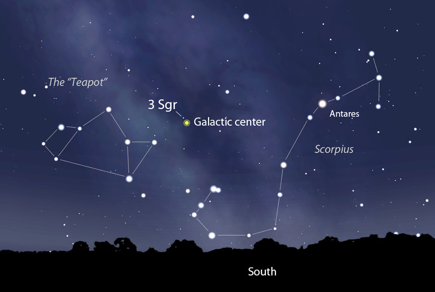Astrolojide Zodyak Çeşitleri | Astro Cevap