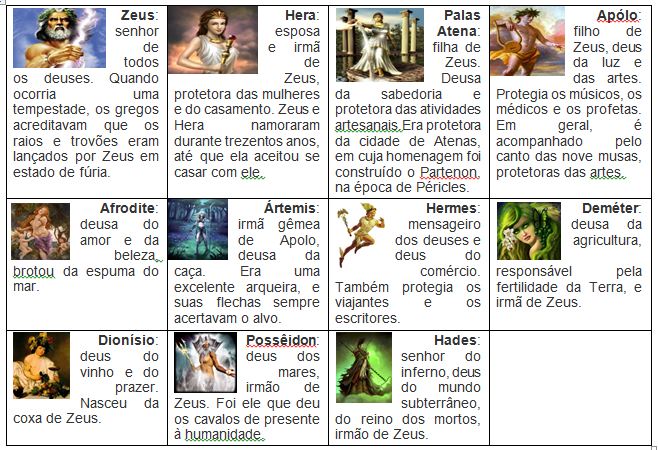 A grécia antiga- Berço da Cultura Ocidental