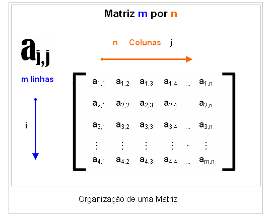 Matrizes On-Line