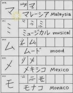 Daftar Katakana dalam Bahasa Jepang Lengkap Full Chart
