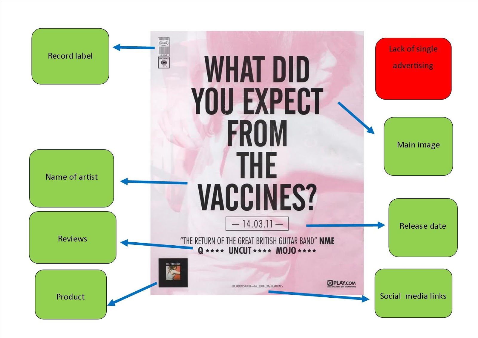 Chantelle Swain A2 Media Studies: Research into similar products ...