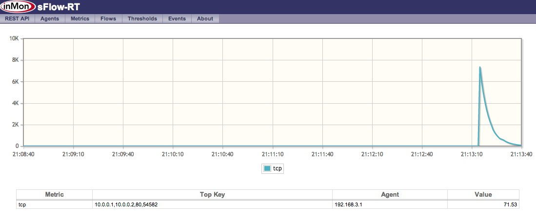 Network Automation Nerds: PyTapDEMon - Part 3 Pro-Active Monitoring ...