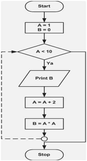 Jenny Meilila ~: Struktur Algoritma Pengulangan "For & While"