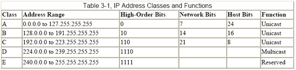 IP Addressing and Allocation Techniques | Jawab Dosen