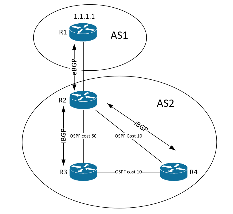 SwitchPacket: Redistributing iBGP into IGP via bgp redistribute ... SwitchPacket: Redistributing iBGP into IGP via bgp redistribute ...