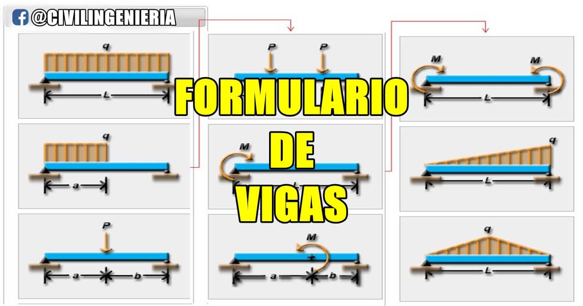 Formulario de Vigas - REQUISITOS Y MAS INFO. AQUÍ 👉