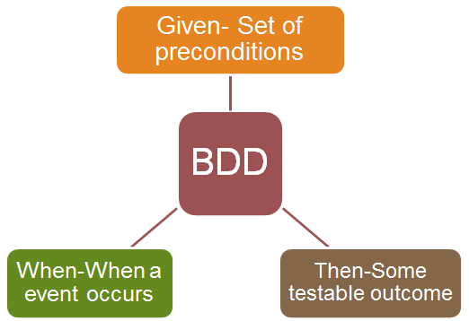 Python 自動化測試開源(免費)工具集 – 軟體品管的專業思維