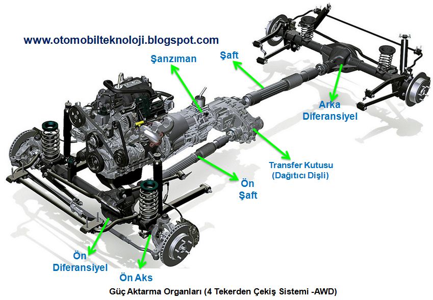 4 Tekerden Çekiş Sistemi Nedir Nasıl Çalışır? AWD 4WD Yapısı ve Çeşitleri