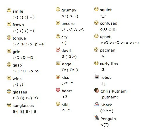 INDIALOTS: Facebook Shortcut Keys and Emoticons to use Facebook Faster