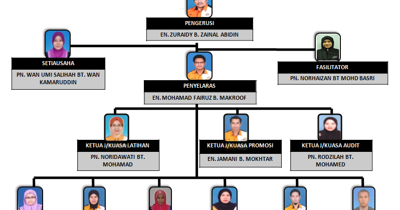CARTA ORGANISASI JAWATANKUASA EKSA ~ Blog EKSA Jabatan Perangkaan Malaysia Negeri Terengganu