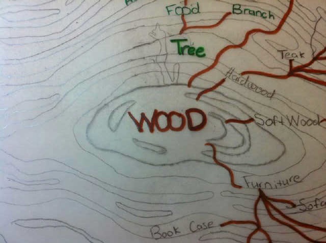 Meera AlAlyak Professional Artist