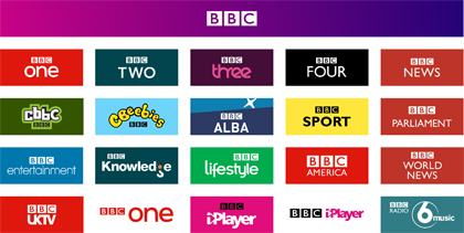 Mundo Das Marcas: BBC