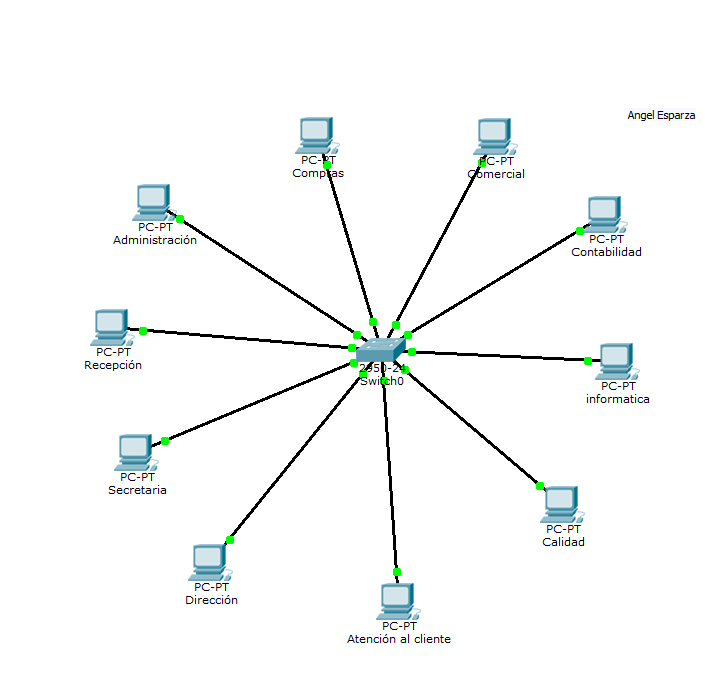 Practica 1 Cisco Packet Tracer