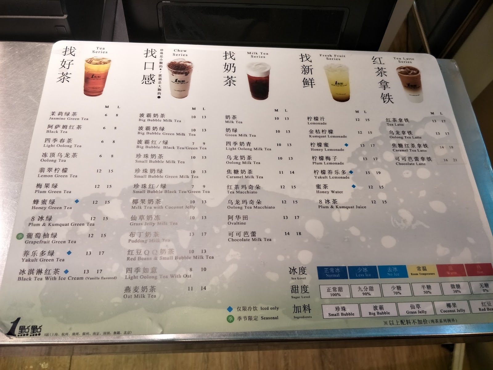 Top 8 places to visit in Ningbo, China. - SuSu Wonders