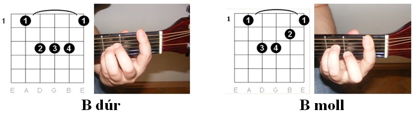 Magyar Gitártab: Akkordok