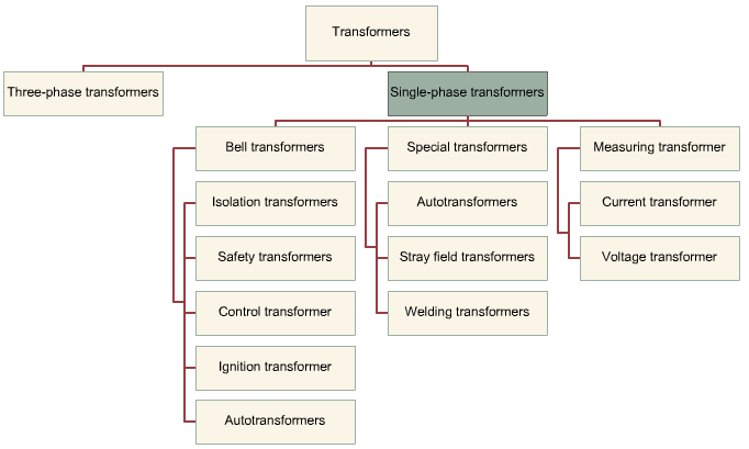 Guide to be an Electronic Circuit & Design Engineer: Single-Phase ...