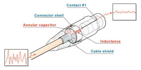 What is a Ferrite Bead? - Telecom Hub