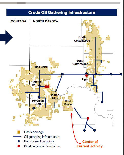 The Million Dollar Way (The Bakken Oil Blog): Oasis Petroleum ...
