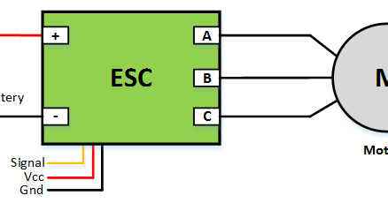 Electronics speed controllers (ESC) | Robotics University