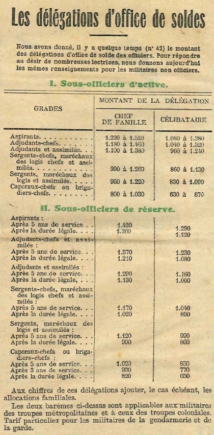 Cour Carrée: Mode et vie quotidienne sous l'Occupation: "le Petit Echo ...