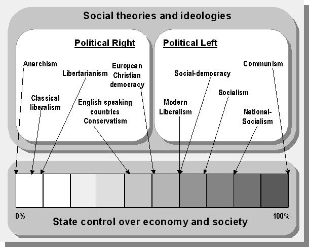 The Humanite Dominion: February 2011