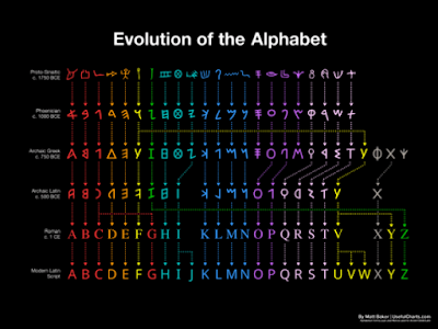SylK's Playground: History of the Periodic Table and the Evolution of ...