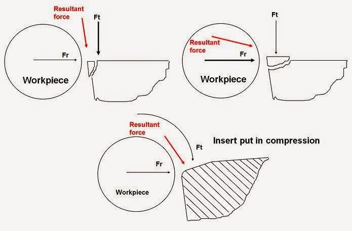 Seco Advanced material Expert: Edge preparation – The key to success