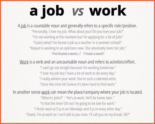 My English Town: Module 7: Work and job.