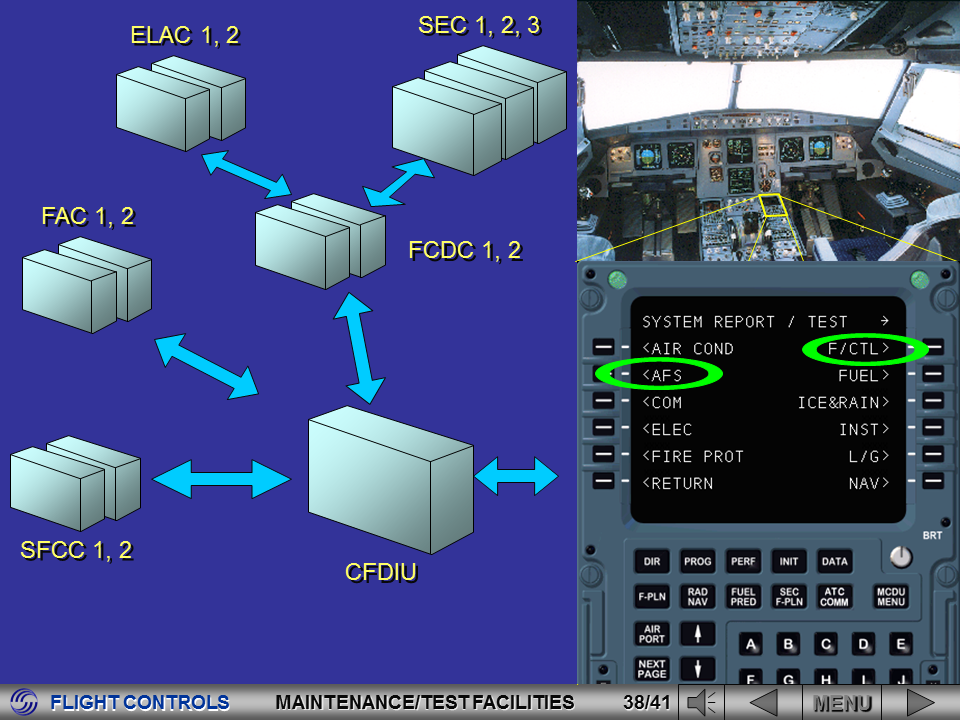 Aviation Legislation: A320 Flight Control System