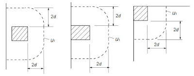 Punching Shear Perimeter - Structural Guide