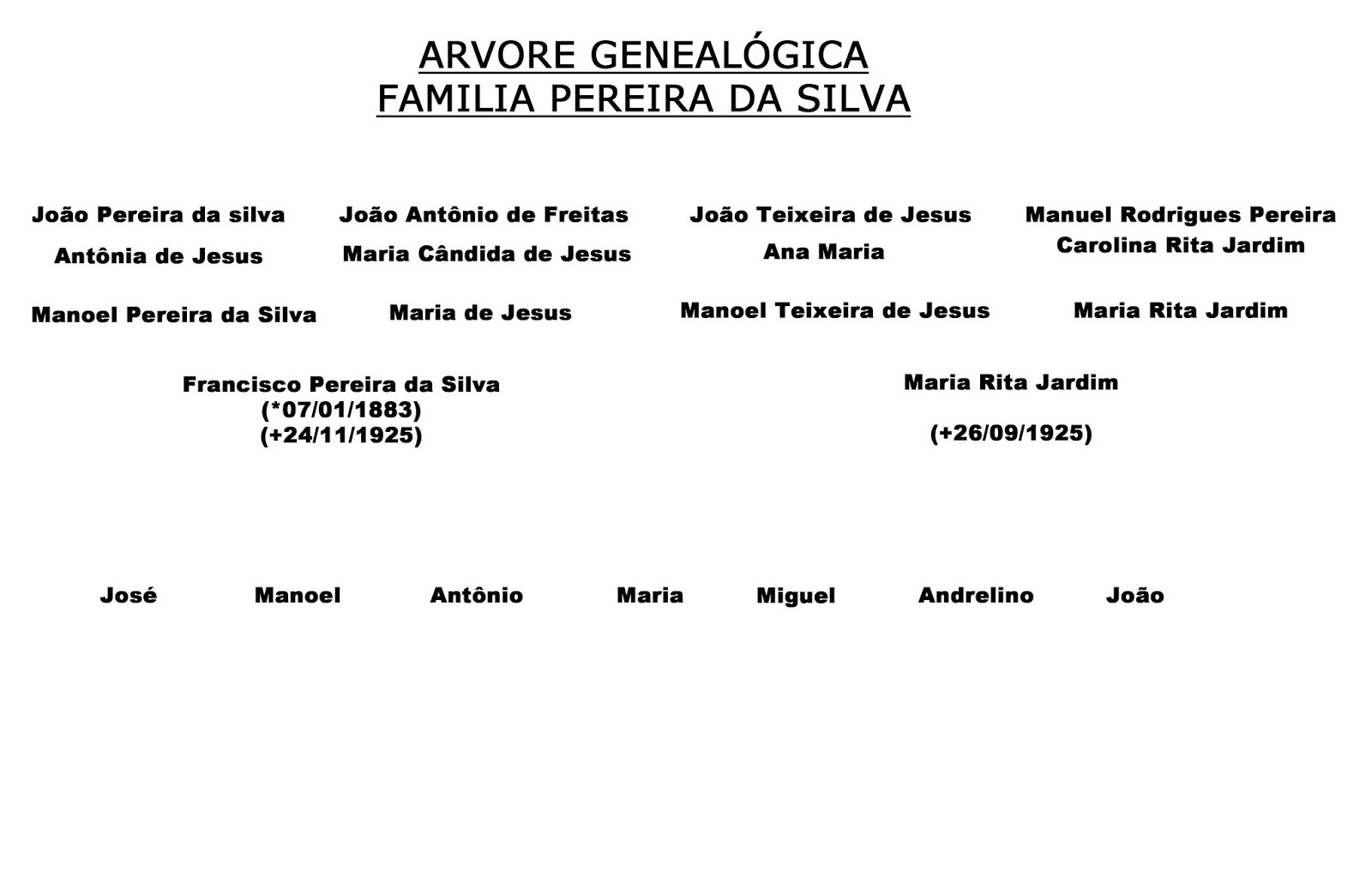 árvore Genealógica Da Família Pereira - RETOEDU