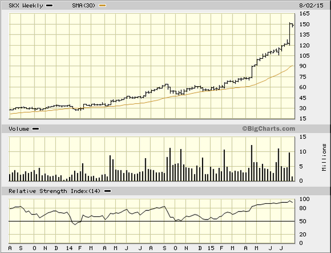 Dan Zanger - the trader that turned $11K to $18m - shareinfo