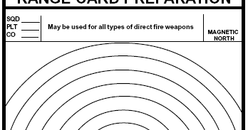 just a marine: Make your own range card