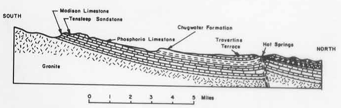 CSMS GEOLOGY POST: HOT BATH ANYONE? THERMOPOLIS, WY