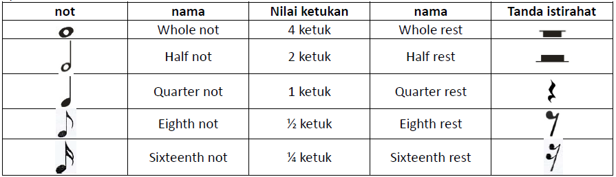 doni dhimas prasetiyo
