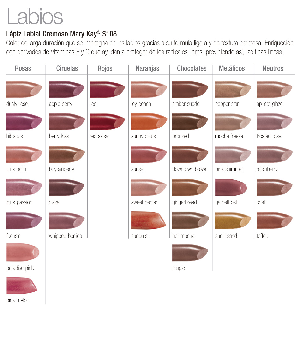 Total MaryKay: Linea Basica Labiales Cremosos