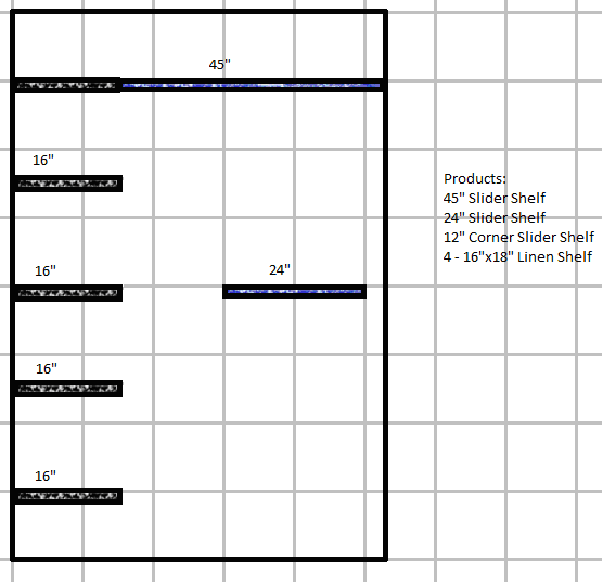 The Modern Midwestern Home: A Tale of Three Closets