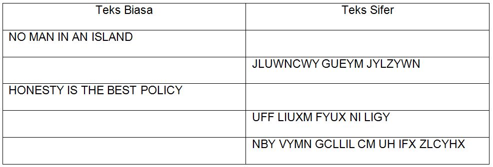Blog ASK Tingkatan 3